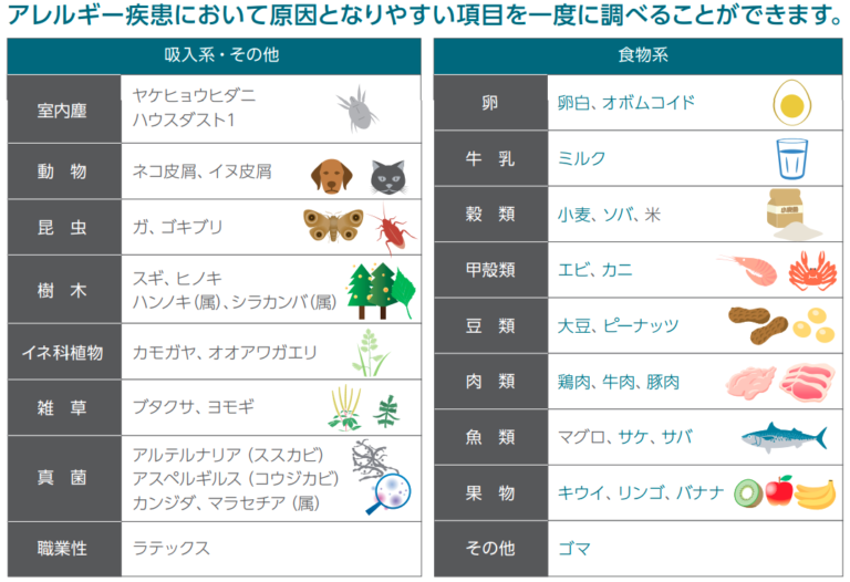 Viewアレルギー39（保険適用） | ほんべクリニック眼科・統合医療は名古屋駅徒歩2分【公式】